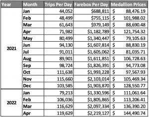 NYC Yellow Taxicabs – The Road Ahead! - Black Car News